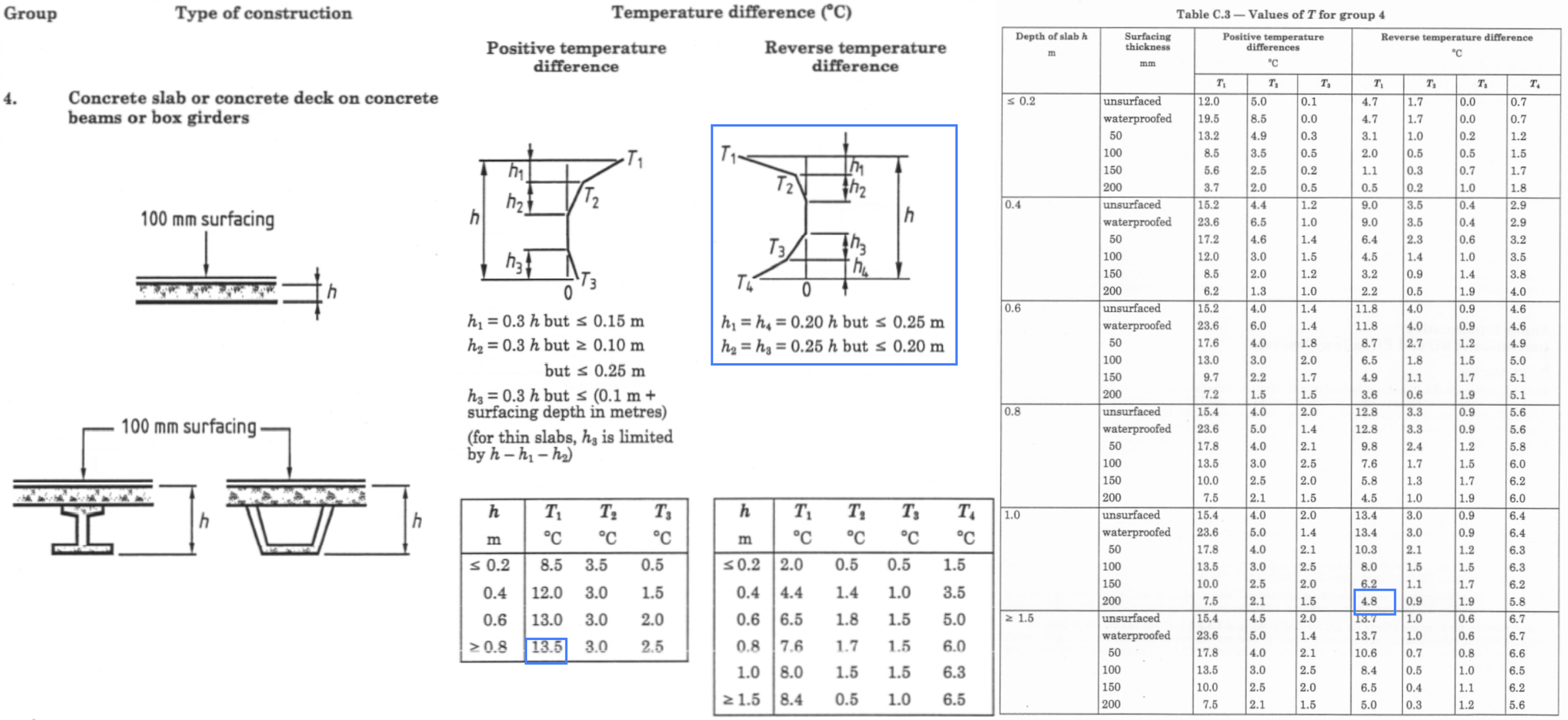 Non-linear Temperature Gradient Part 2. BS Code & Eurocode